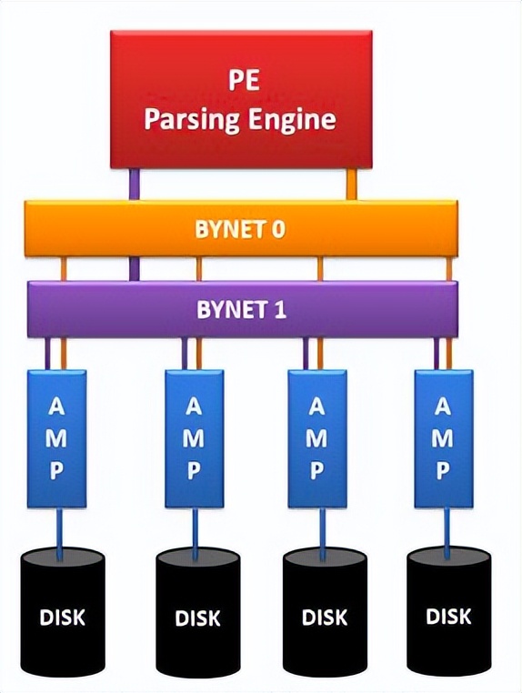 Teradata ended in China, and localization is on the rise. Will Kangaroo ...