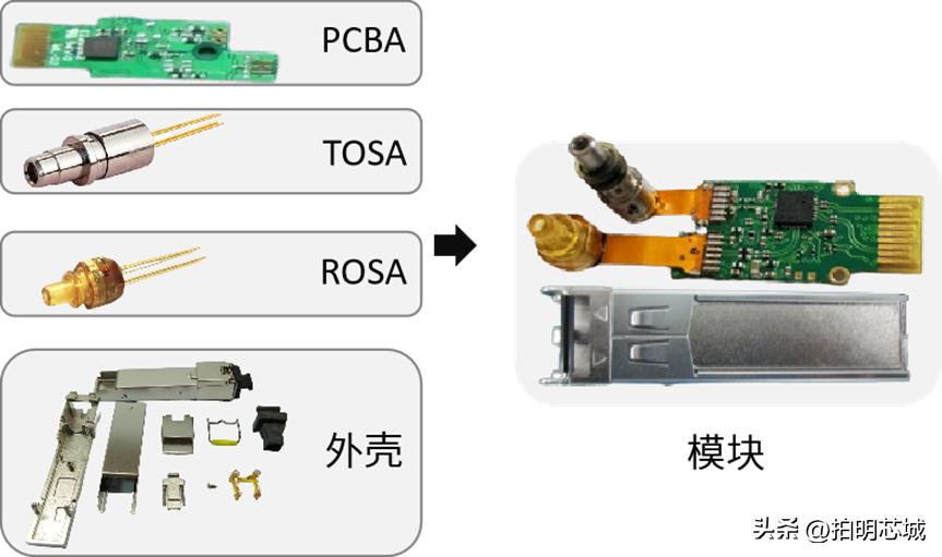 Analysis of optical module chip - iMedia