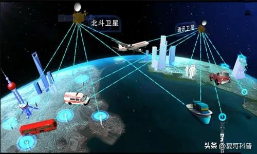 Just look at Beidou to see how powerful China's technology is. Its many ...