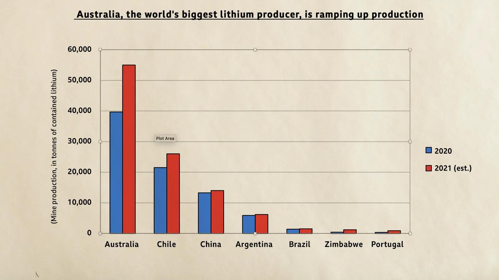How did Australia become the world's largest lithium supplier? - iNEWS