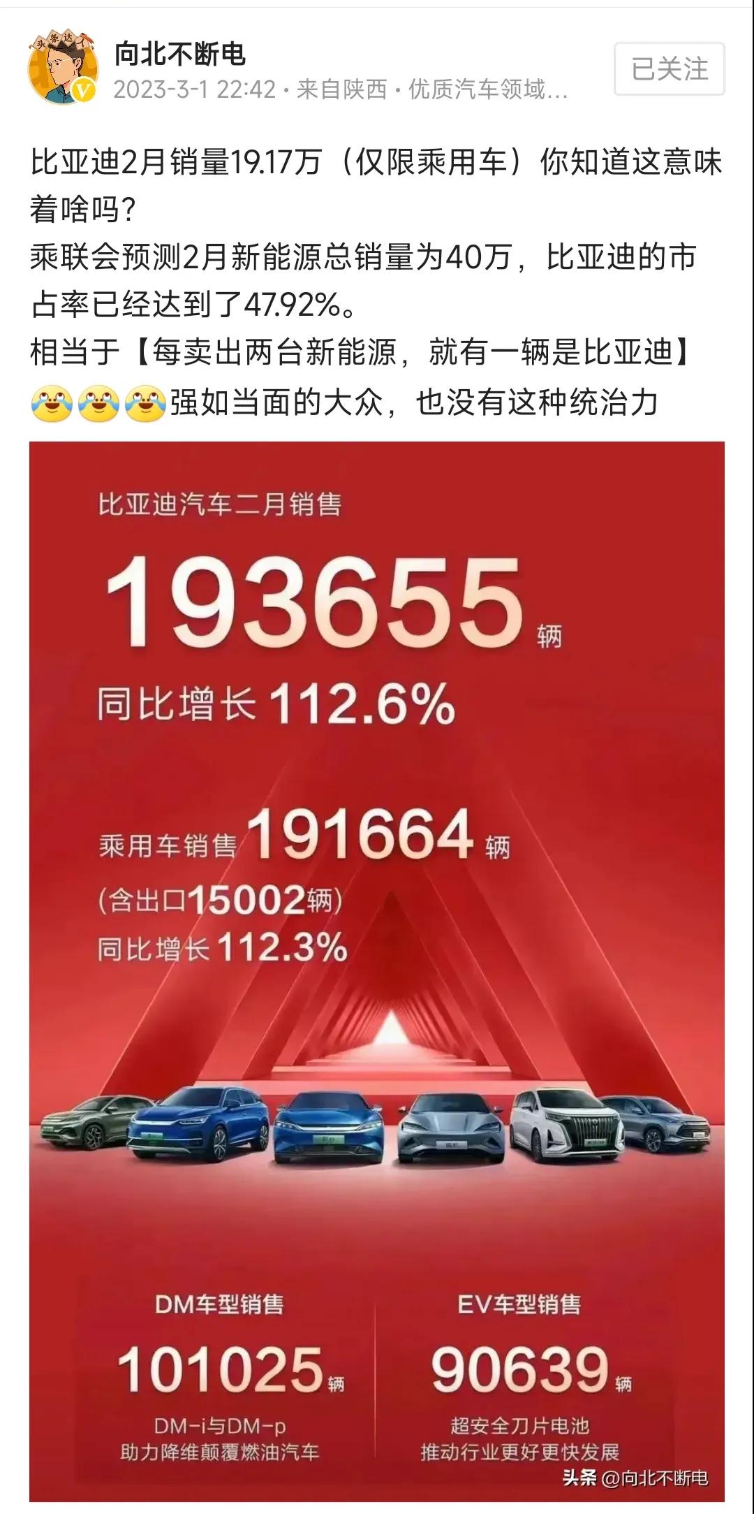How do you see BYD's sales in February? Can the annual sales target be ...