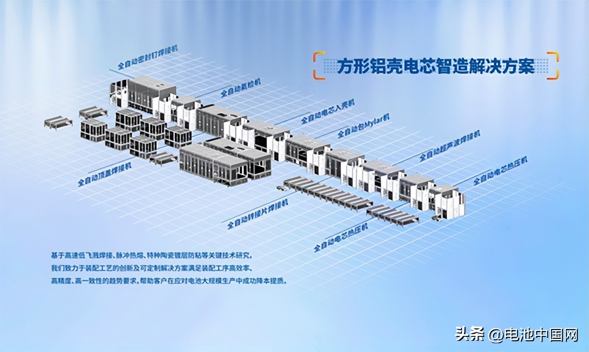 "Optimal Solution" of Hymuxing quenching square aluminum shell cell ...