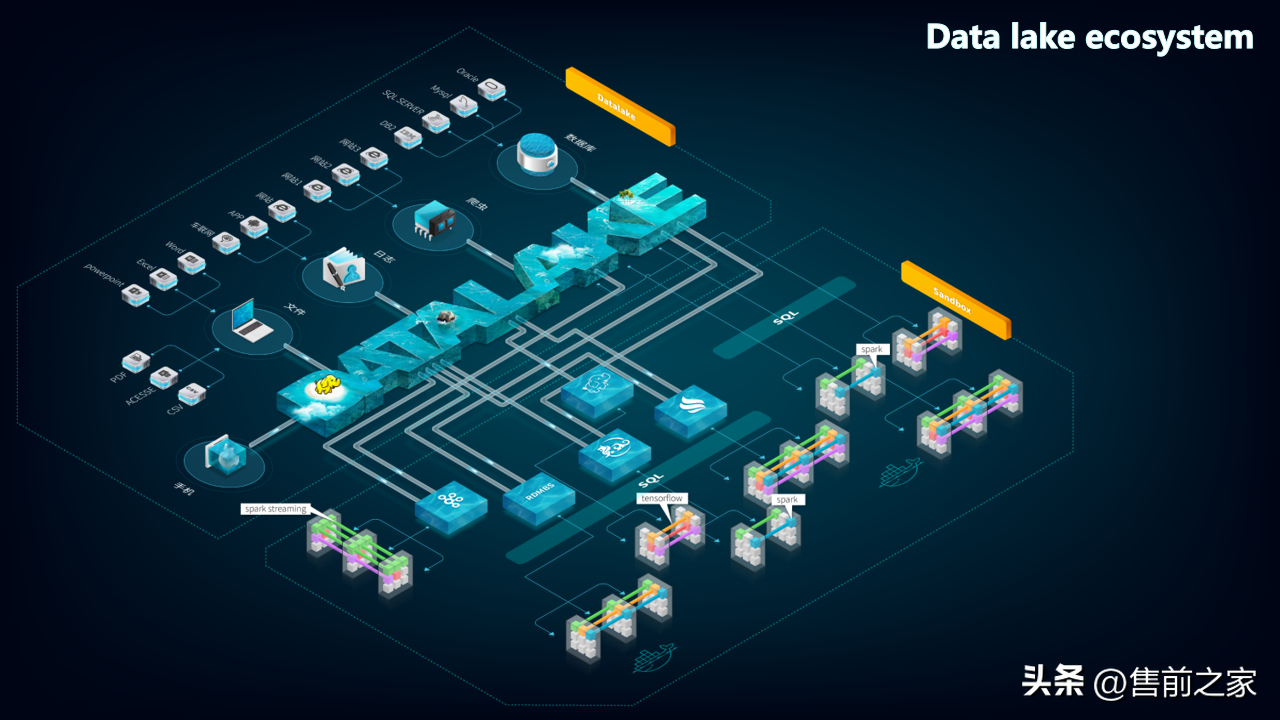 Building a data middle-office solution for an automobile group based on ...