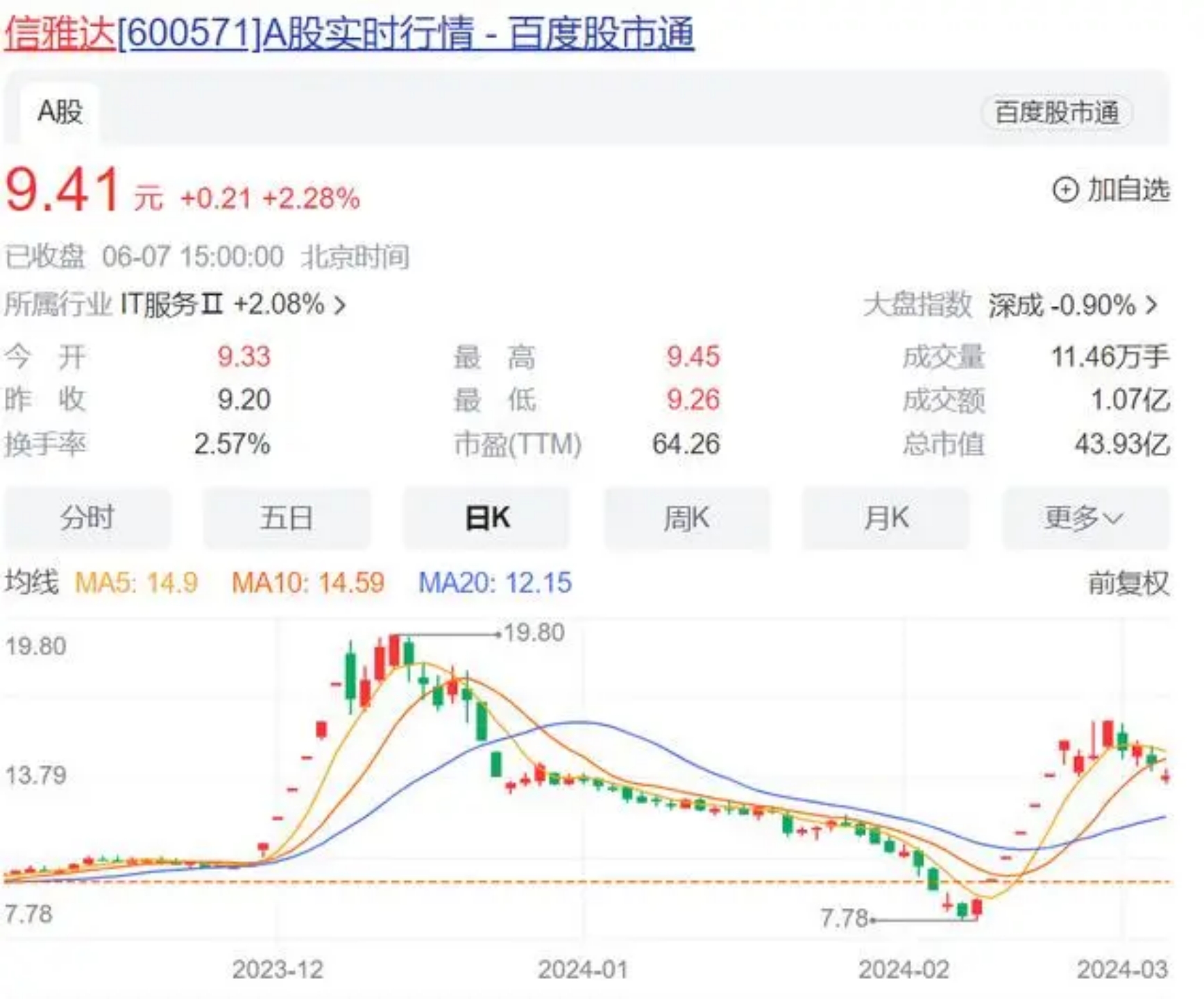 Genius girl Guo Wenjing created a $500 million unicorn in one year and ...