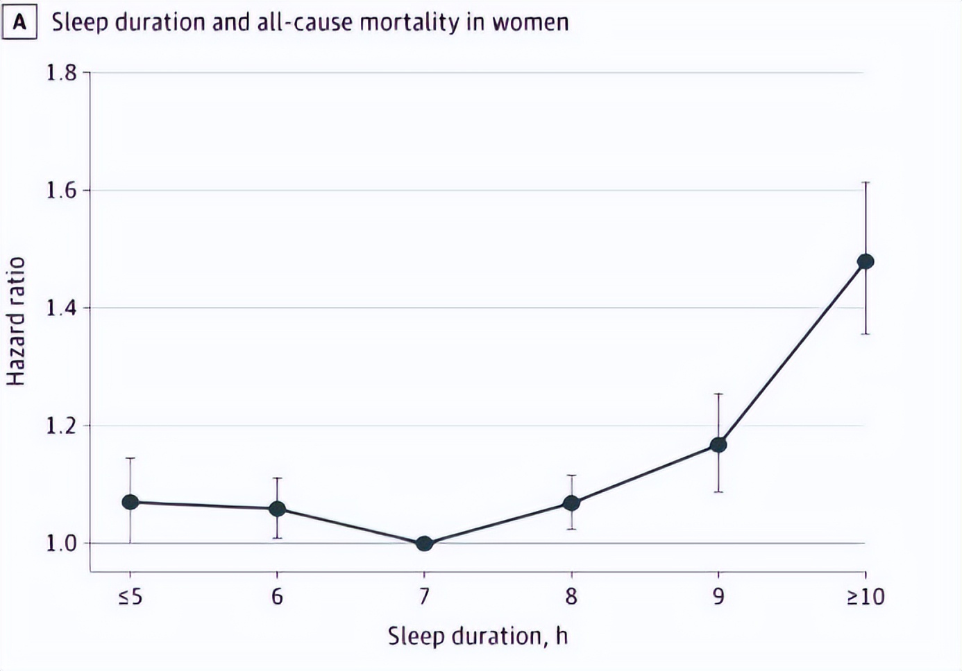 The "best sleep schedule" is released, let's see if you are sleeping ...