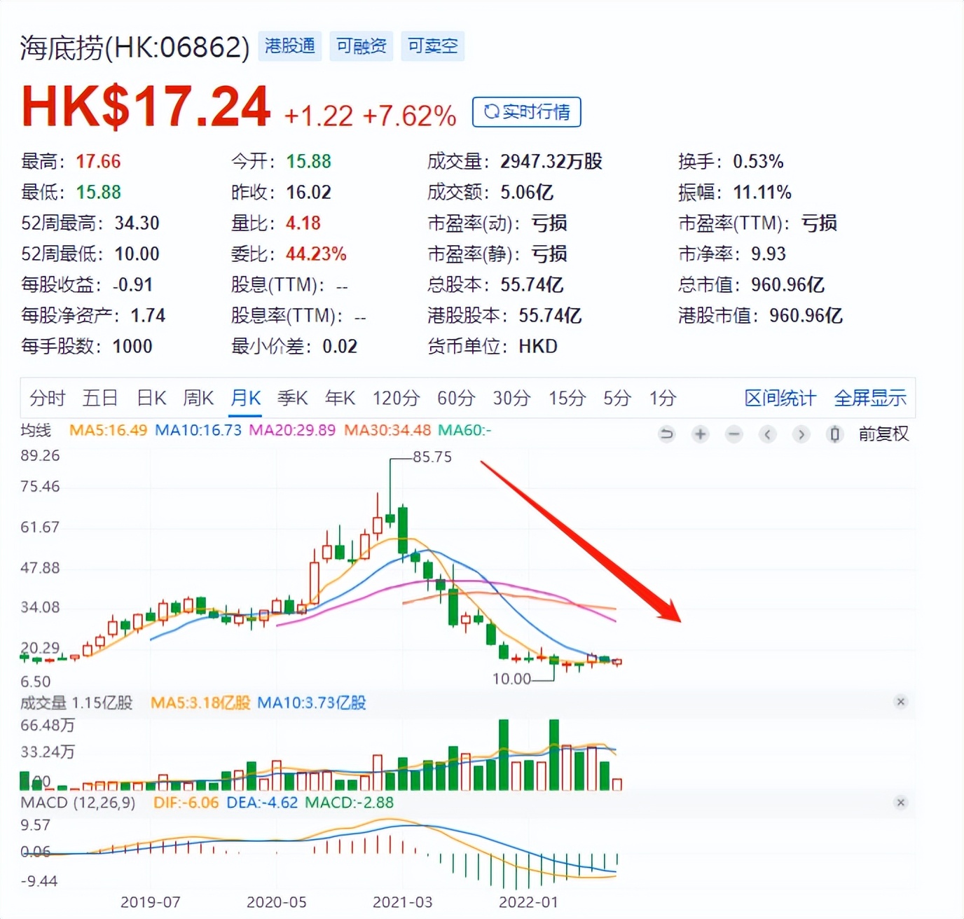 The richest man in Singapore who made his fortune on 8,000 yuan fell to ...