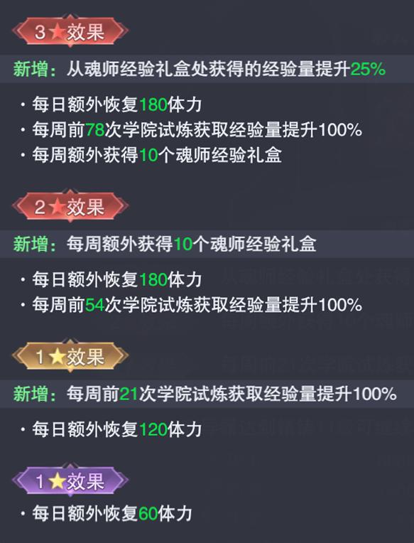 Soul Master Duel: In-depth analysis of the upgrade priorities of the ...