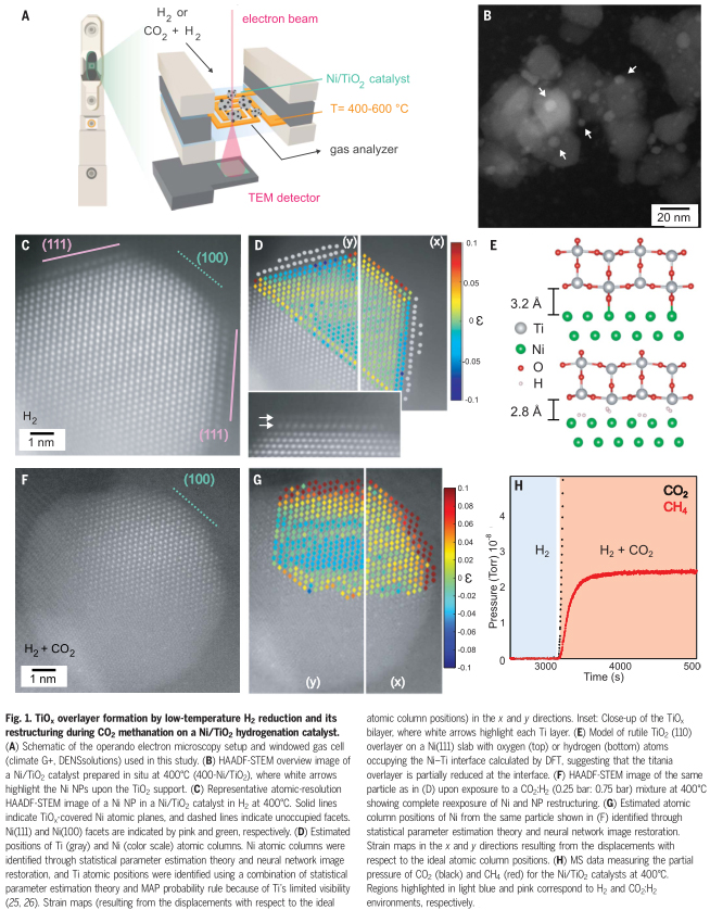 Reorganization of TiO2 coatings on Ni nanoparticles during catalysis ...