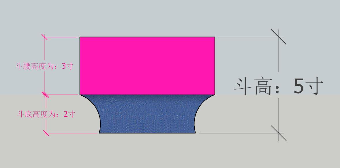 Dimensions and proportions of bucket arch components - buckets - iNEWS
