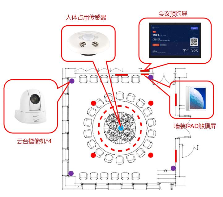 Wireless interactive round table meeting room solution - iNEWS