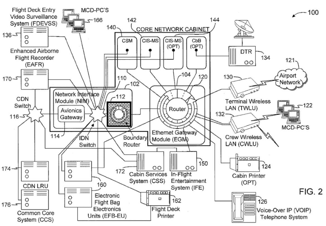 Network Architecture and Security of Boeing 787 Aircraft (1) - iMedia