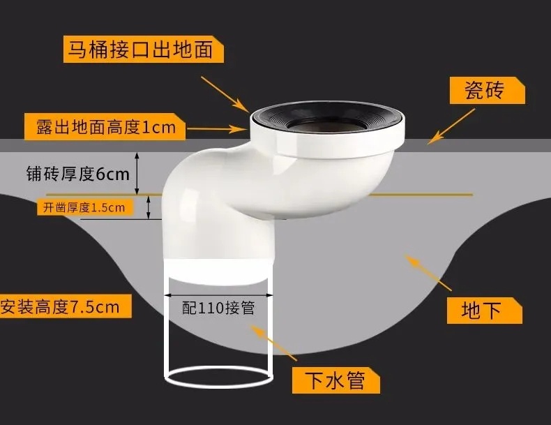 How to correctly shift the toilet bowl? - iMedia