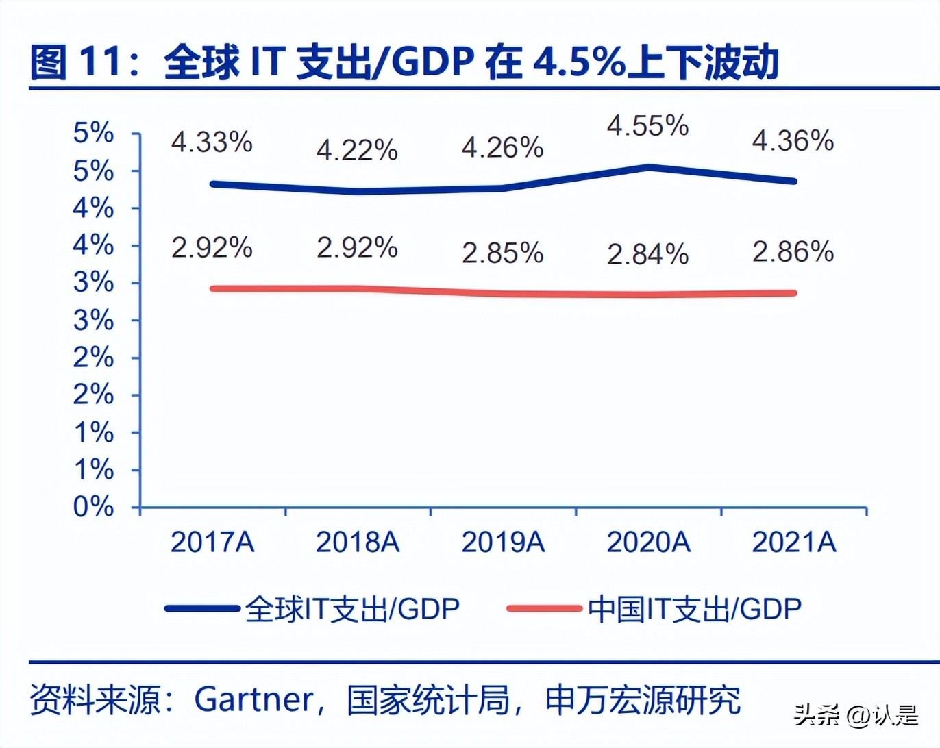 iSoftStone Research Report: Huawei's core partners continue to grow ...