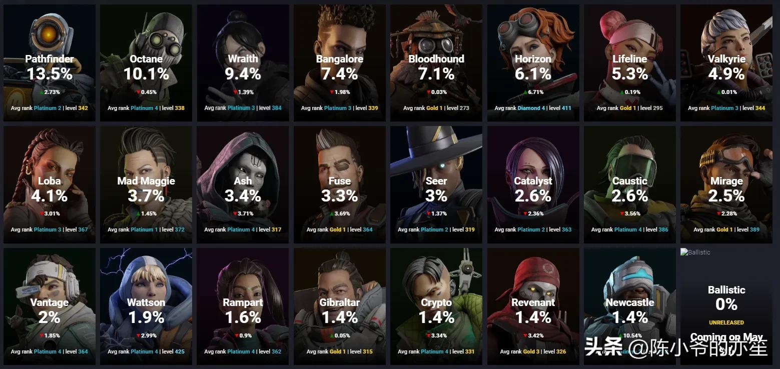 Most Popular Legends at the End of Apex Legends Season 16 - iMedia