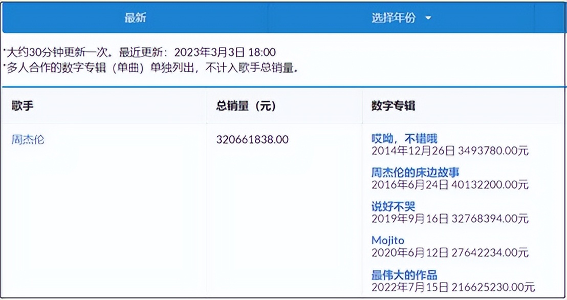 "Jay Chou can write saliva songs, but Li Ronghao can't" - iMedia