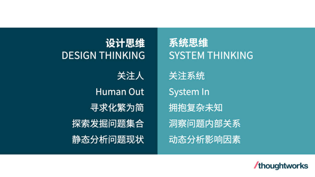 Integrating systems thinking and design thinking to solve complex ...