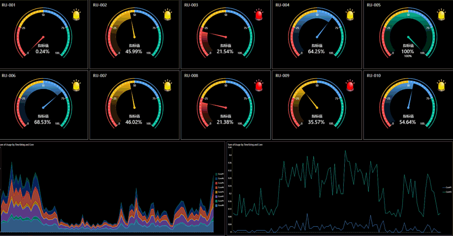 Starting from the big screen of Tmall data, I will show you how real ...