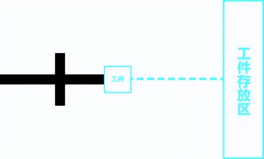 The realization of the tracking and handling function of the robot arm ...