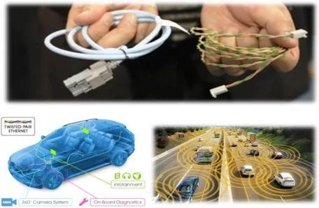 The future has come, automotive Ethernet is unstoppable, and the frame ...