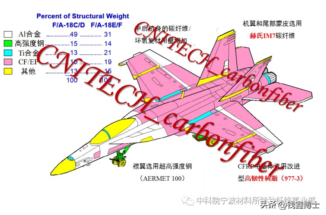 A detailed decryption of the application of carbon fiber composite ...