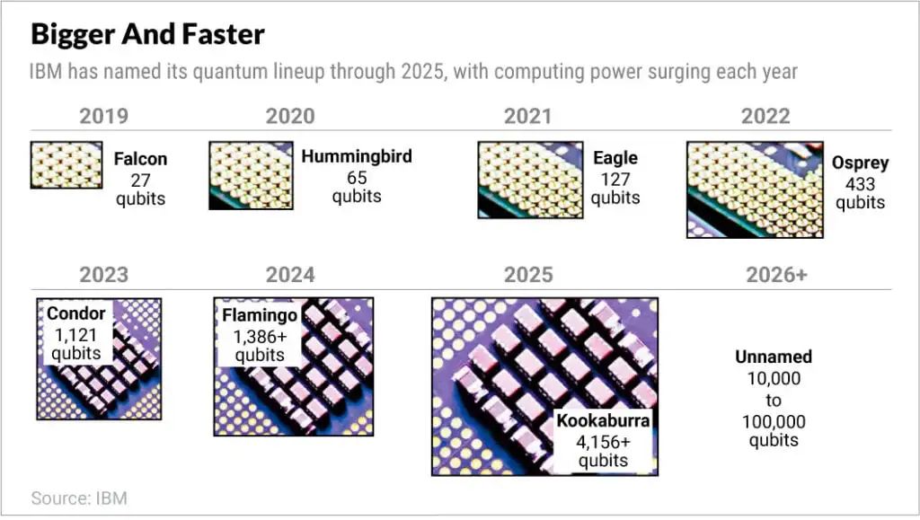 After artificial intelligence, quantum computing will be the next trend ...