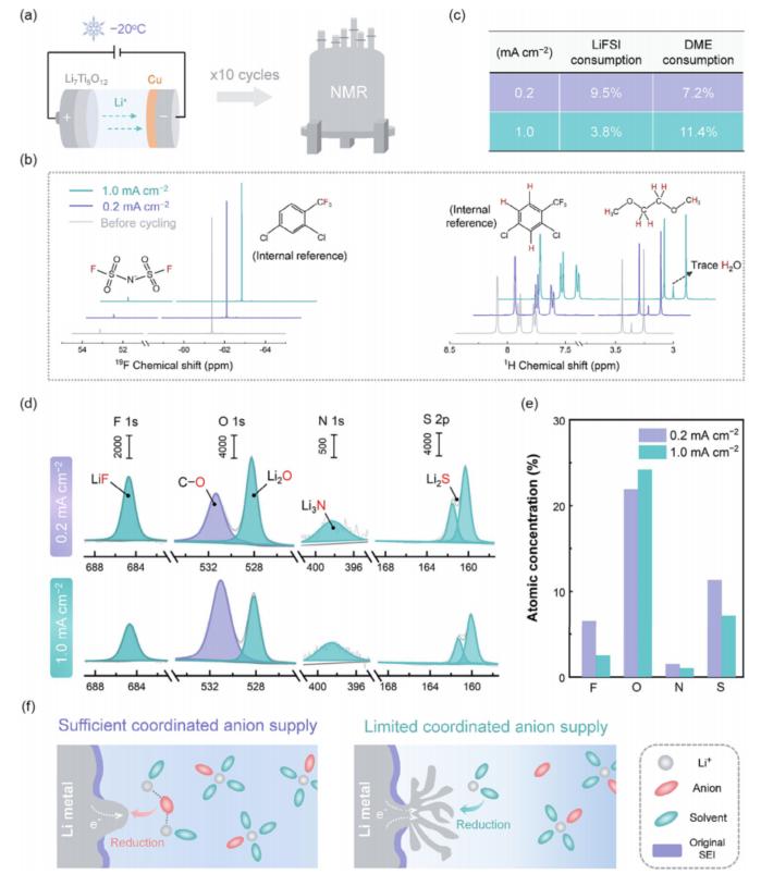 Unlocking the polarization and reversibility limits of stable low ...