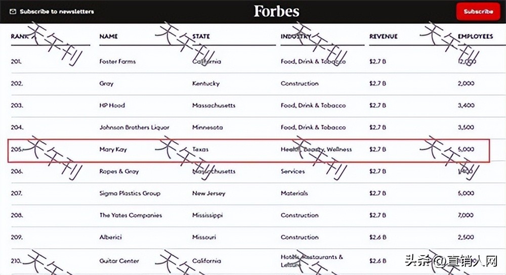 Forbes Top 100 Private Enterprises List, Mary Kay is the only ...