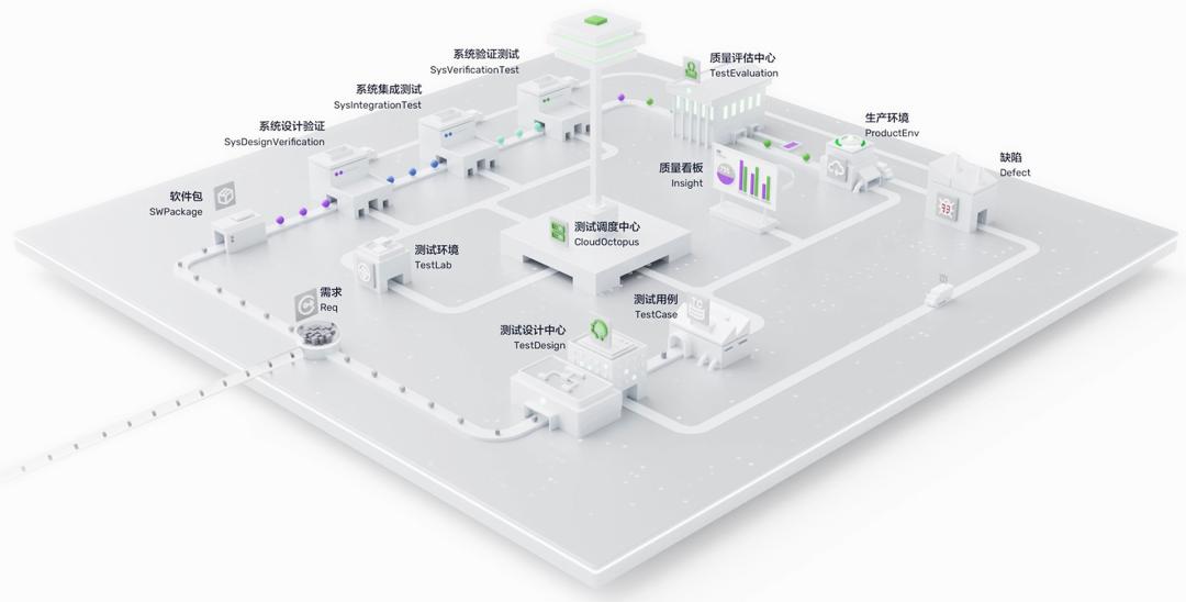 Codearts Testplan One Stop Test Management Platform Imedia