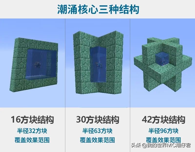 Minecraft: How to use "Tide Core" to breathe underwater permanently ...