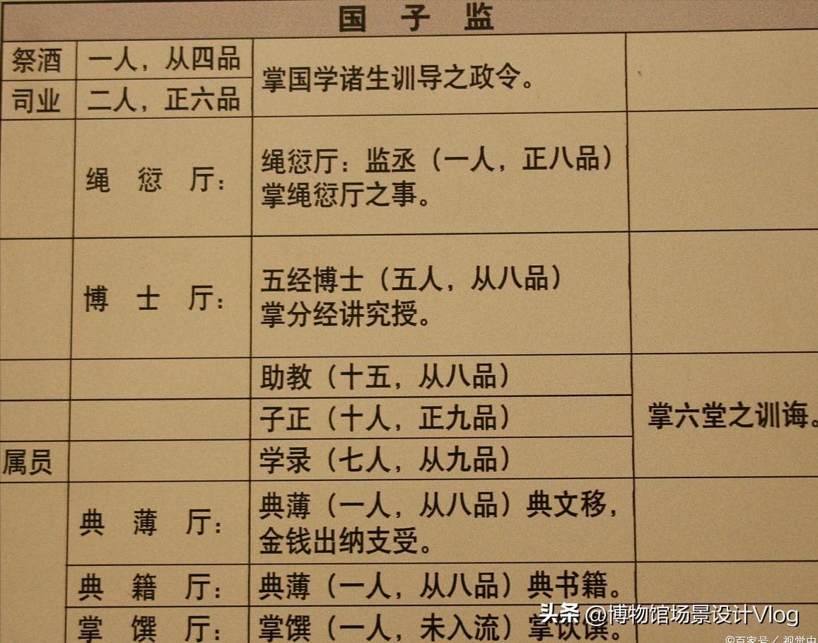 Were the nine plots of land equal in size in the "Equal Land System" in ...