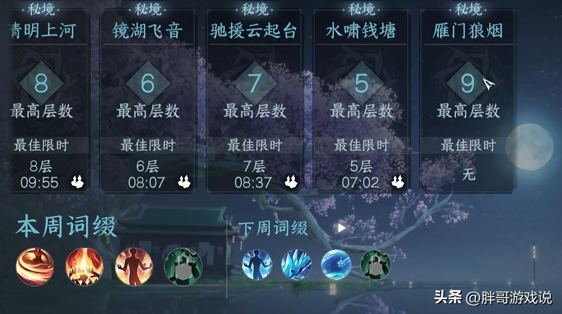 Nishuihan mobile game: The strongest routine in the Great Secret Realm ...