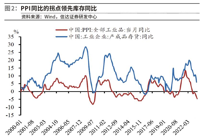 Inventory Cycle Switching Opportunities - iNEWS