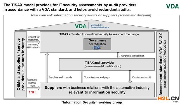 TISAX certification and its advantages - iNEWS