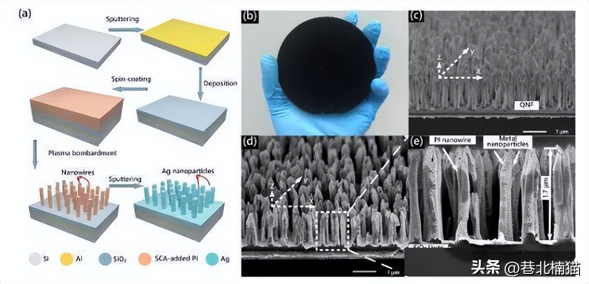 Effects of high-pressure torsion on the grain structure refinement of ...