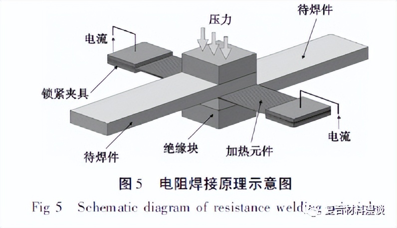 A review of thermoplastic composite connection technology composite ...
