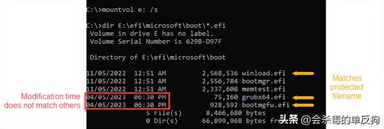 Microsoft Shares BlackLotus UEFI Bootkit Attack Detection Guide - iMedia