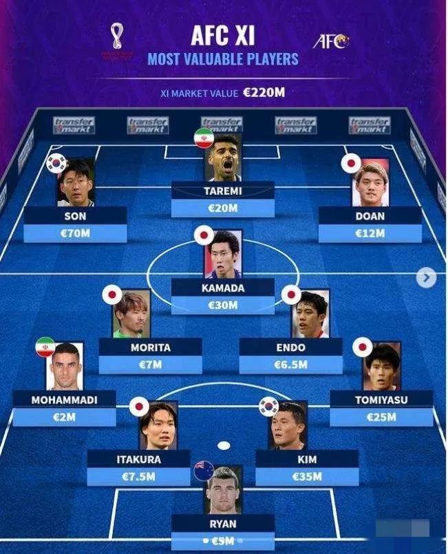 World Cup 4 news: Messi hopes to break multiple records, the youngest ...