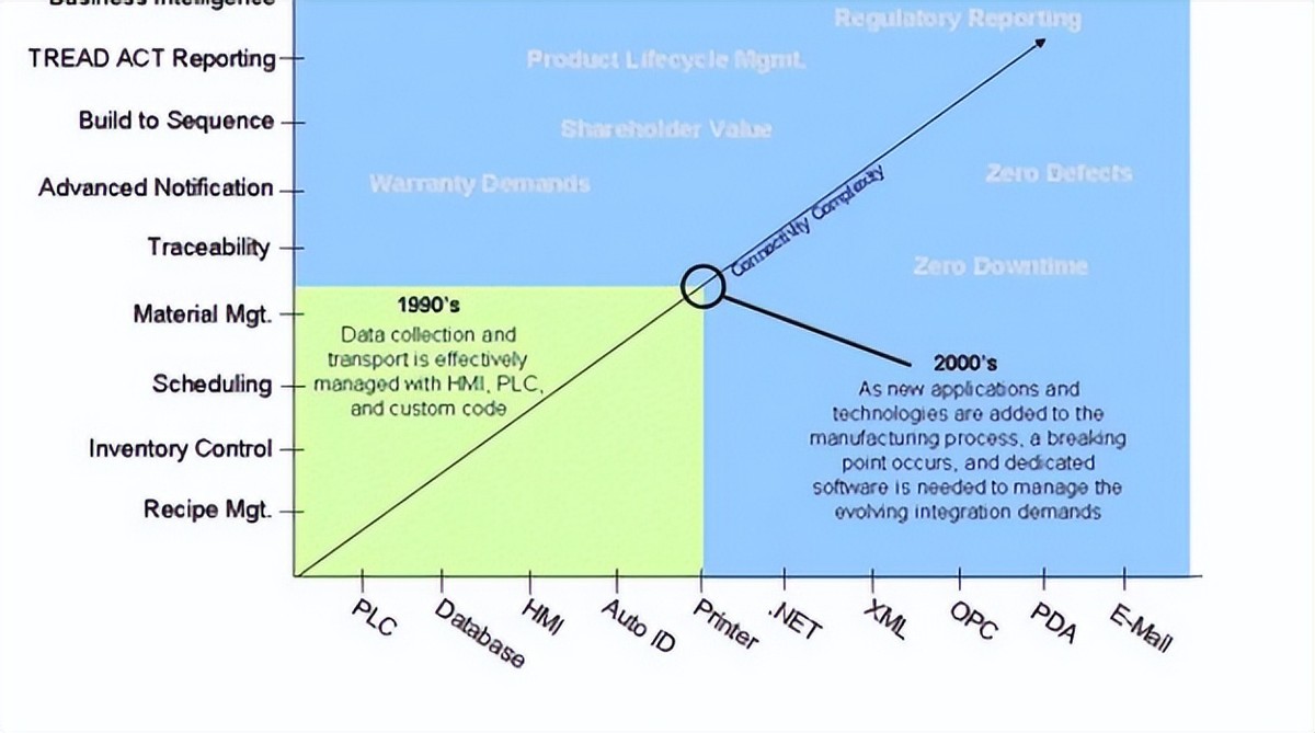 What is dtu industrial equipment (there are several types of dtu ...