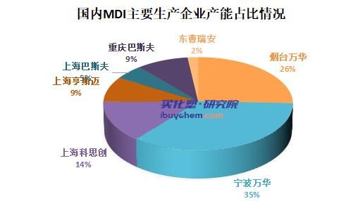 Left-handed TDI, right-handed MDI "new plan" to acquire Yantai Juli ...