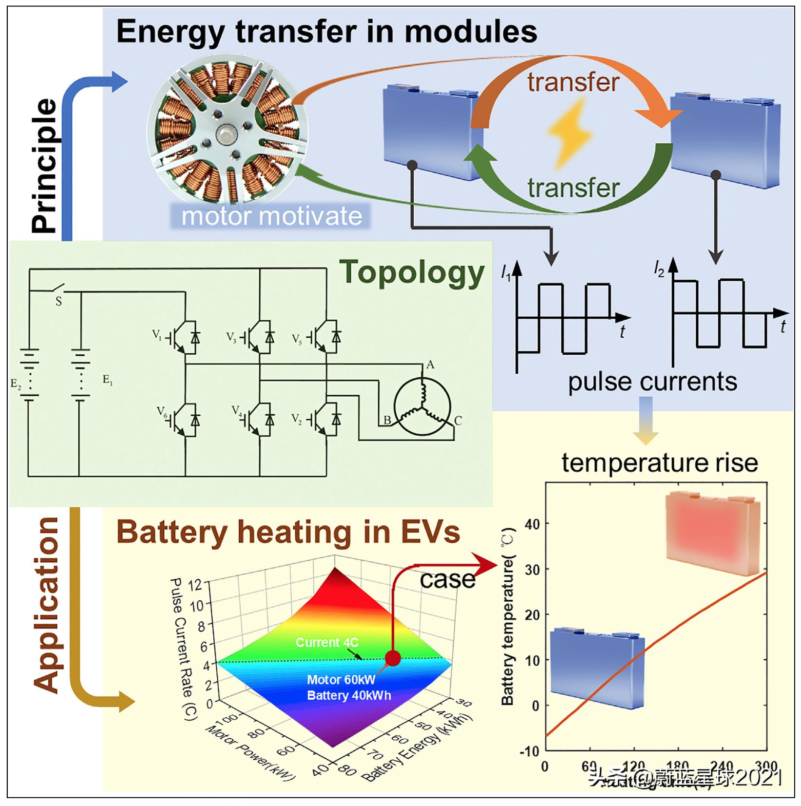 2021 year-end work: pros and cons of super-hybrid DM-i pulse self ...