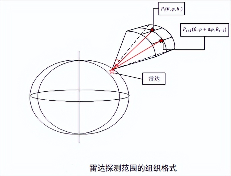 What is the calculation method of radar detection range? How is ...