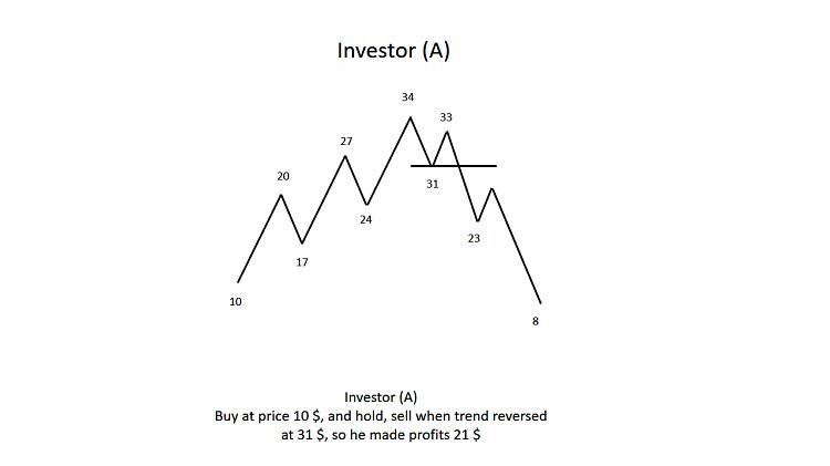 [Pure Technology] Learn why and how to design an algorithmic trading system - iNEWS