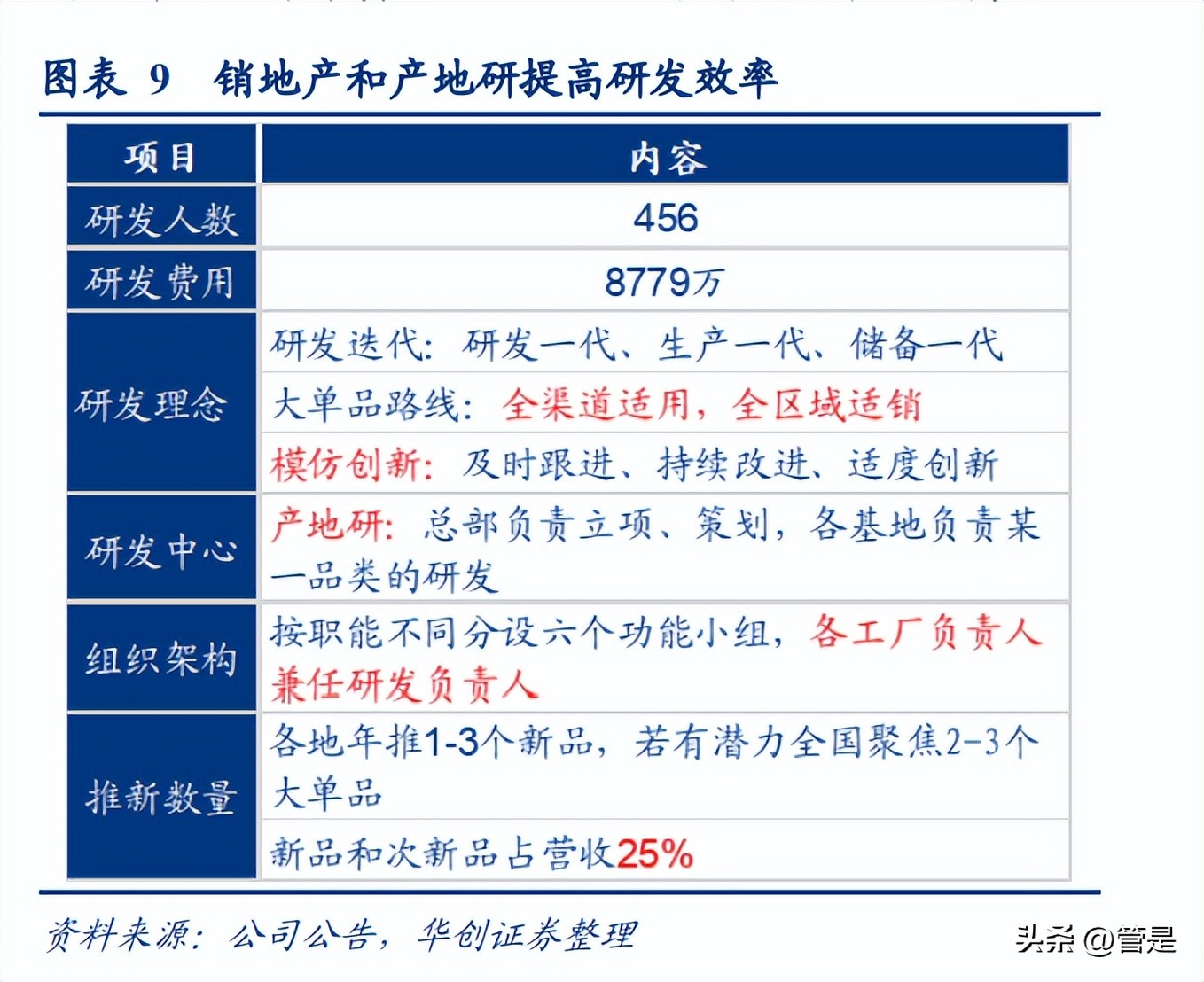 Yasui Food Research Report: Understanding Yasui's Three Stages - iNEWS