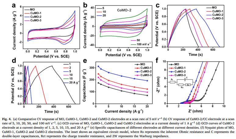 Defect-rich Cu-doped MnO2 nanowires for efficient and durable high ...