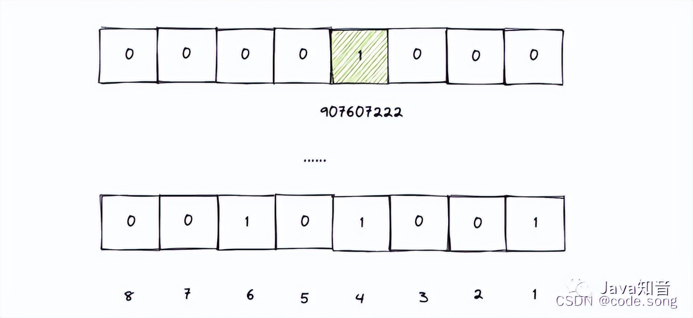 4 billion QQ numbers, limited to 1G memory, how to deduplicate? - iNEWS