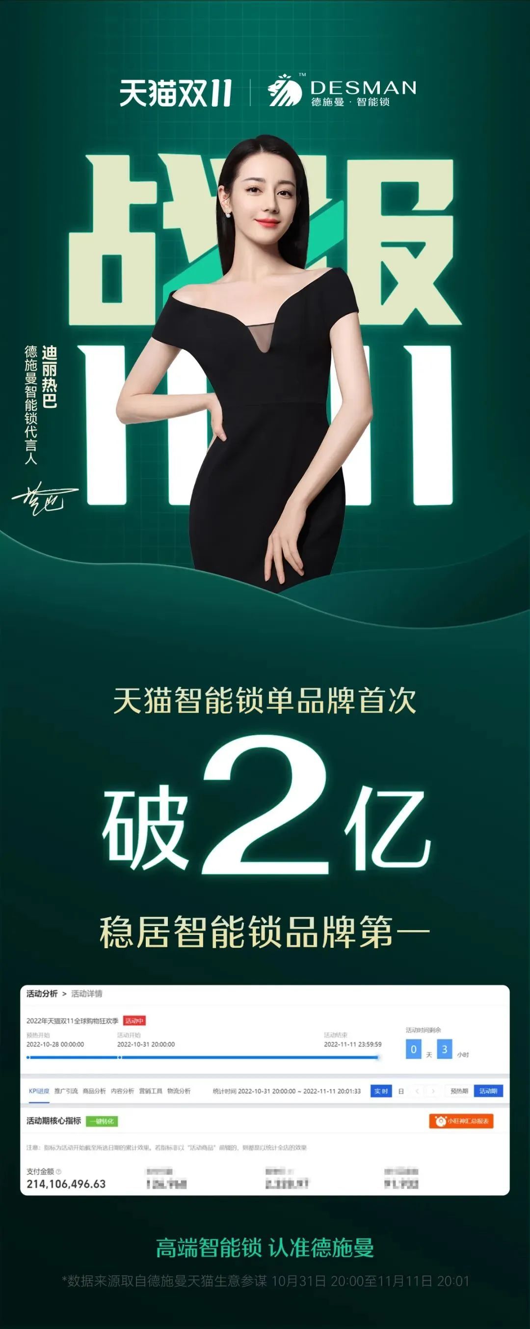 Deschmann smart lock Tmall single brand broke 200 million for the first time, ranking first in ...