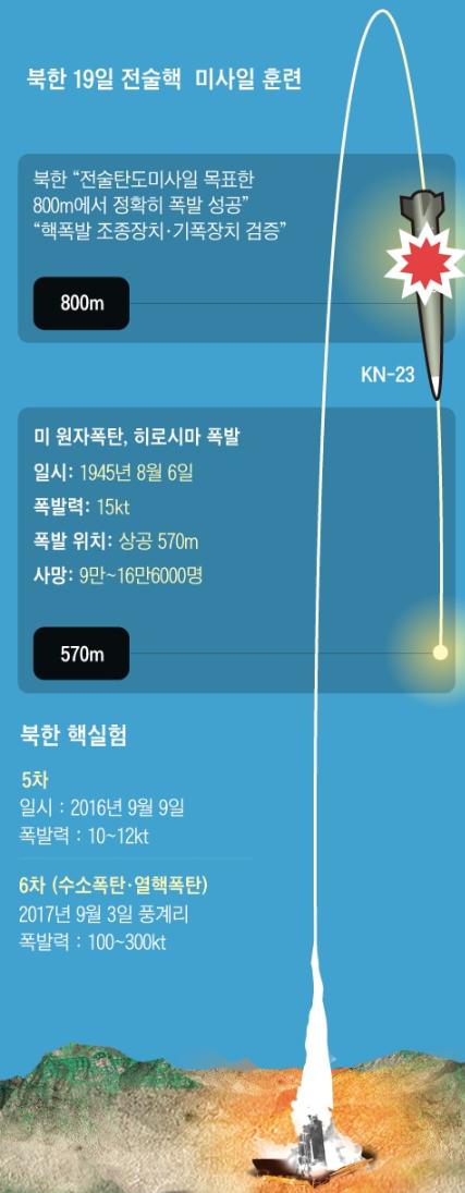 "Exploded 800 meters above the sky", North Korea's simulated nuclear ...