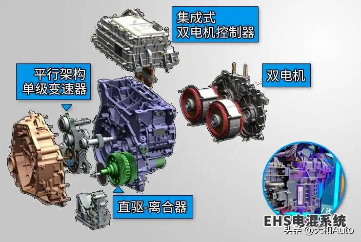 Range-extended vehicles test internal combustion engines: power ...