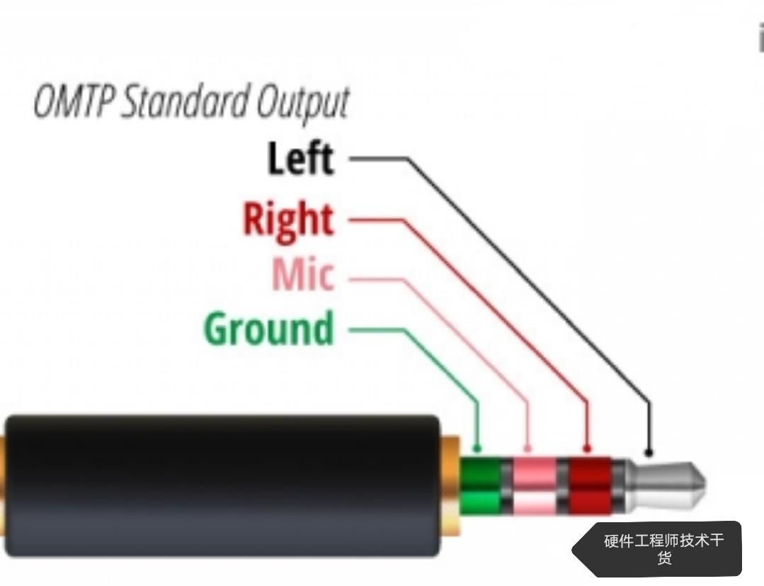 Share a knowledge - headphone plug - iNEWS