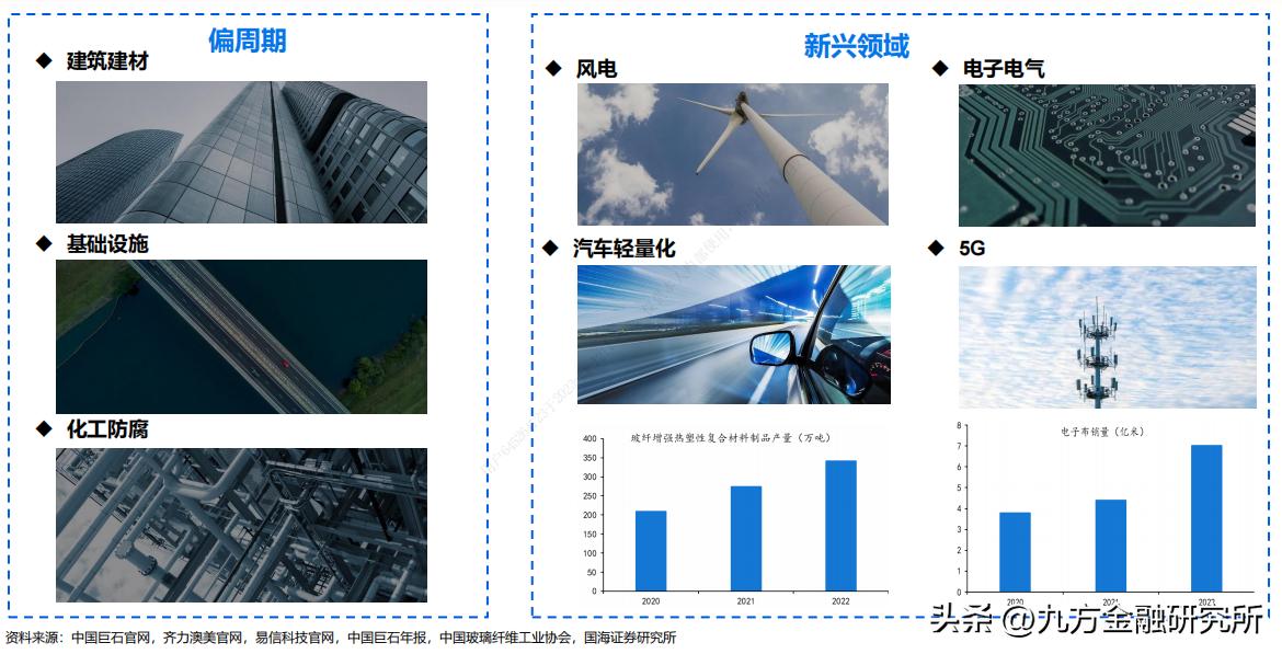 At the end of the downward cycle, is the glass fiber industry expected ...